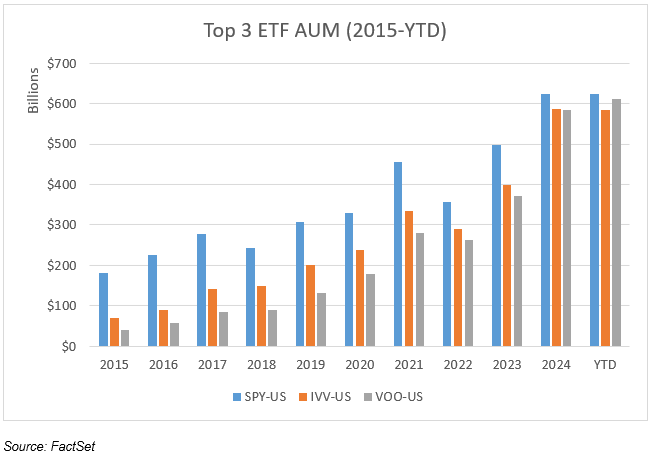 U.S. ETF Monthly Summary: February 2025